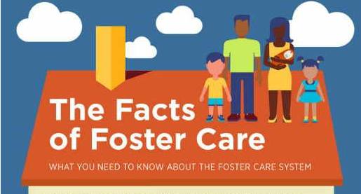 Infographic Demystifying Foster Care - Creating a Family