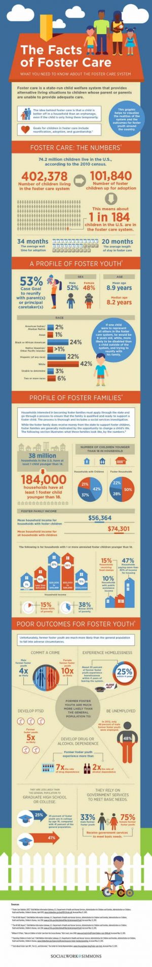 Infographic Demystifying Foster Care - Creating a Family