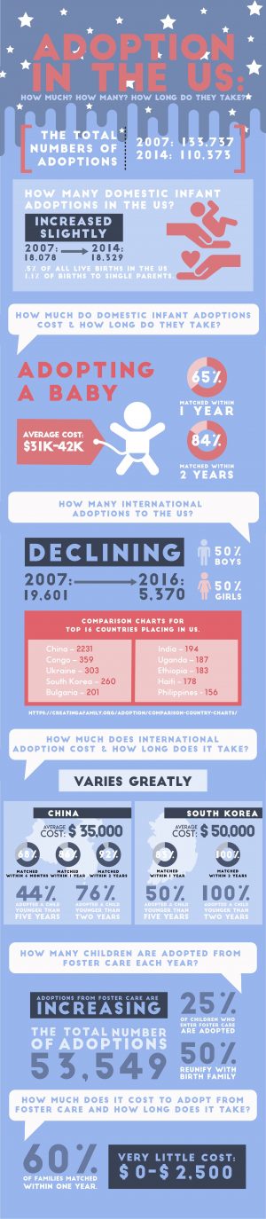 All You Need to Know about Adoption in the US Infographic - Creating a ...